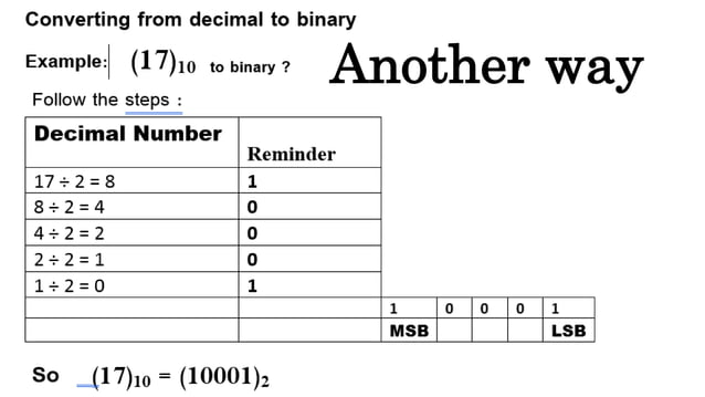 2019 numbering systems decimal binary octal hexadecimal | PPT 2019 numbering systems decimal binary octal hexadecimal | PPT