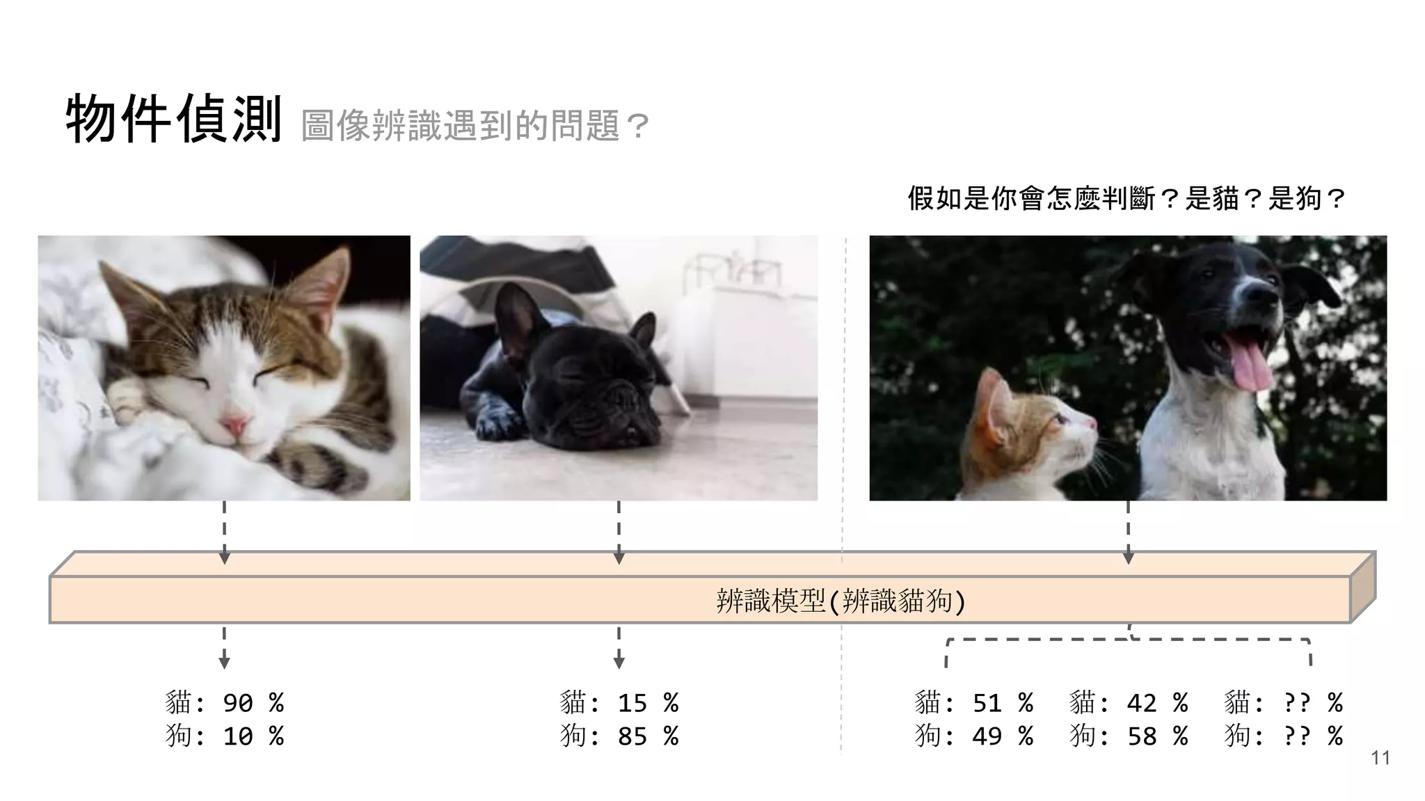 從圖像辨識到物件偵測,進階的圖影像人工智慧 From Image Classification To Object Detection Advanced Deep Learning Pptx