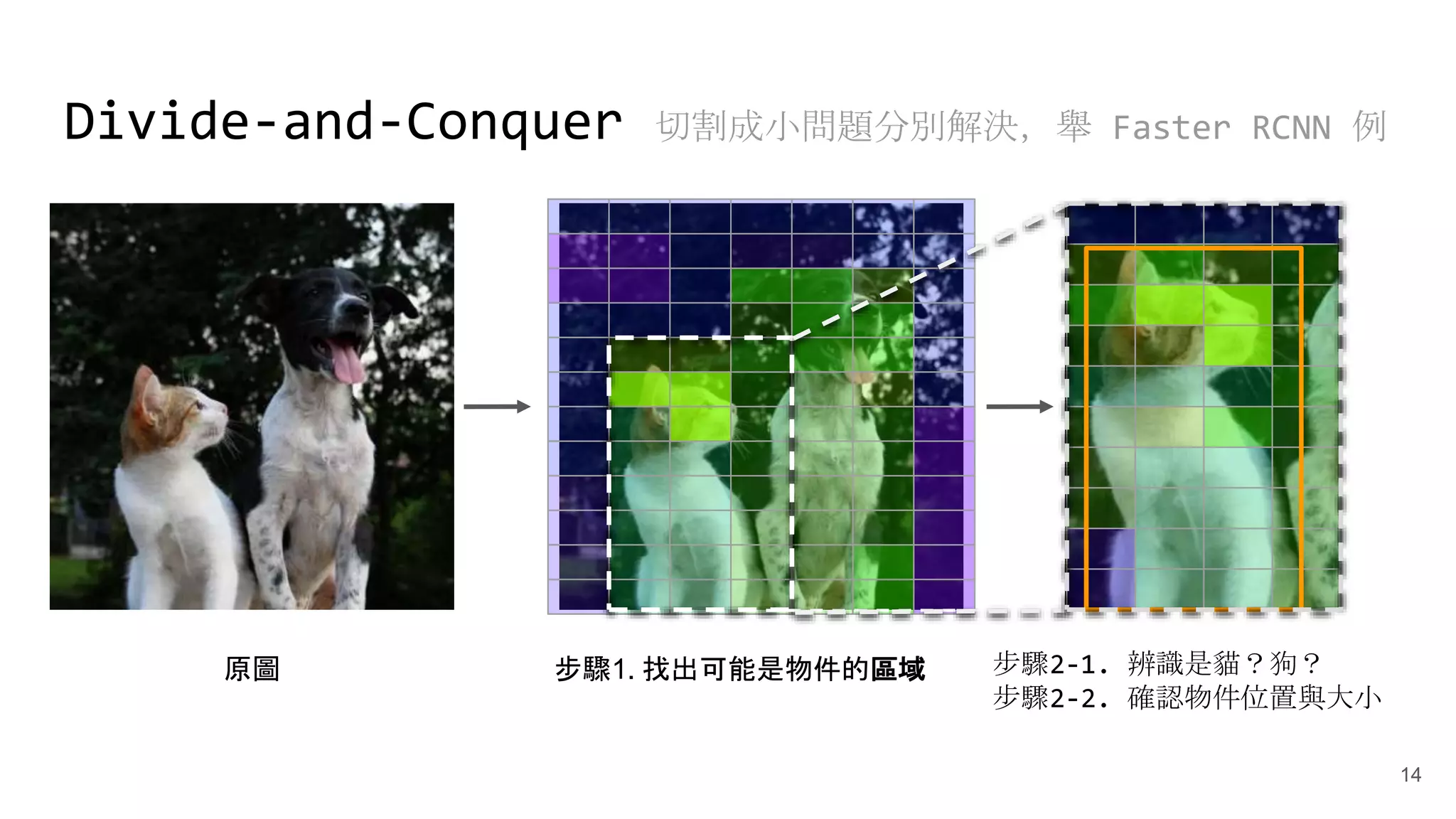 從圖像辨識到物件偵測，進階的圖影像人工智慧 From Image Classification To Object Detection
