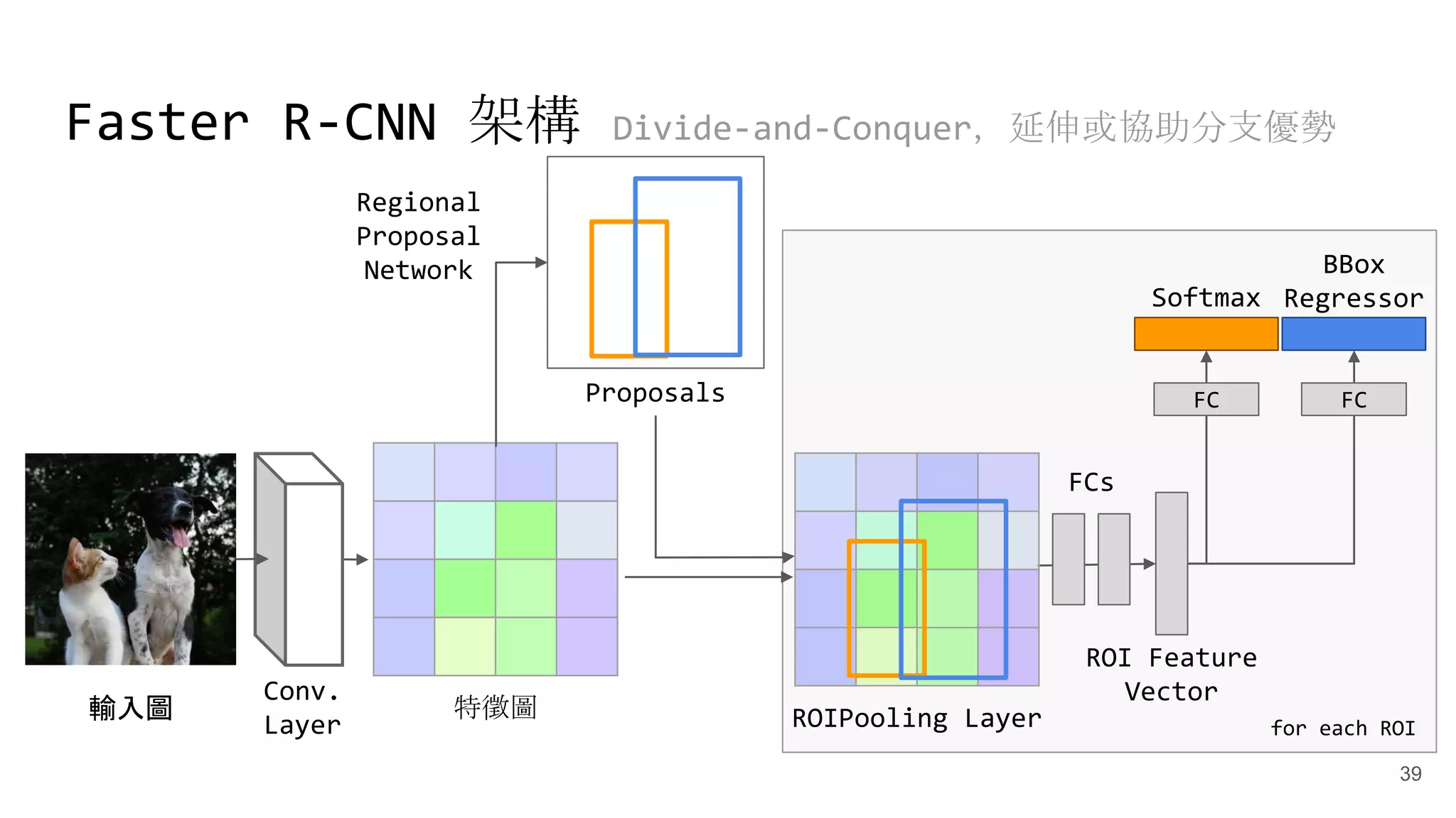 從圖像辨識到物件偵測，進階的圖影像人工智慧 From Image Classification To Object Detection Advanced Deep Learning Pptx