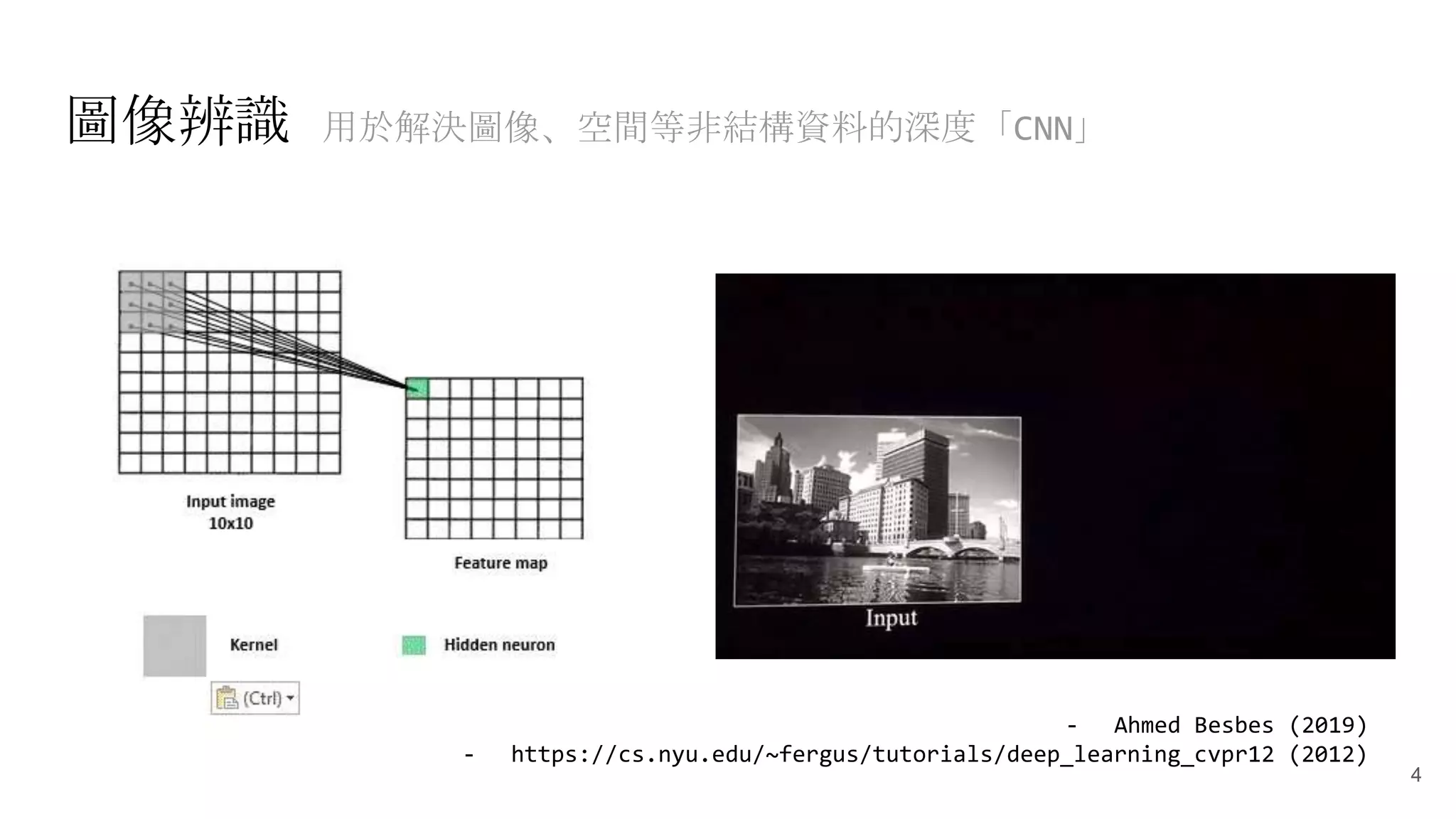 從圖像辨識到物件偵測，進階的圖影像人工智慧 From Image Classification To Object Detection