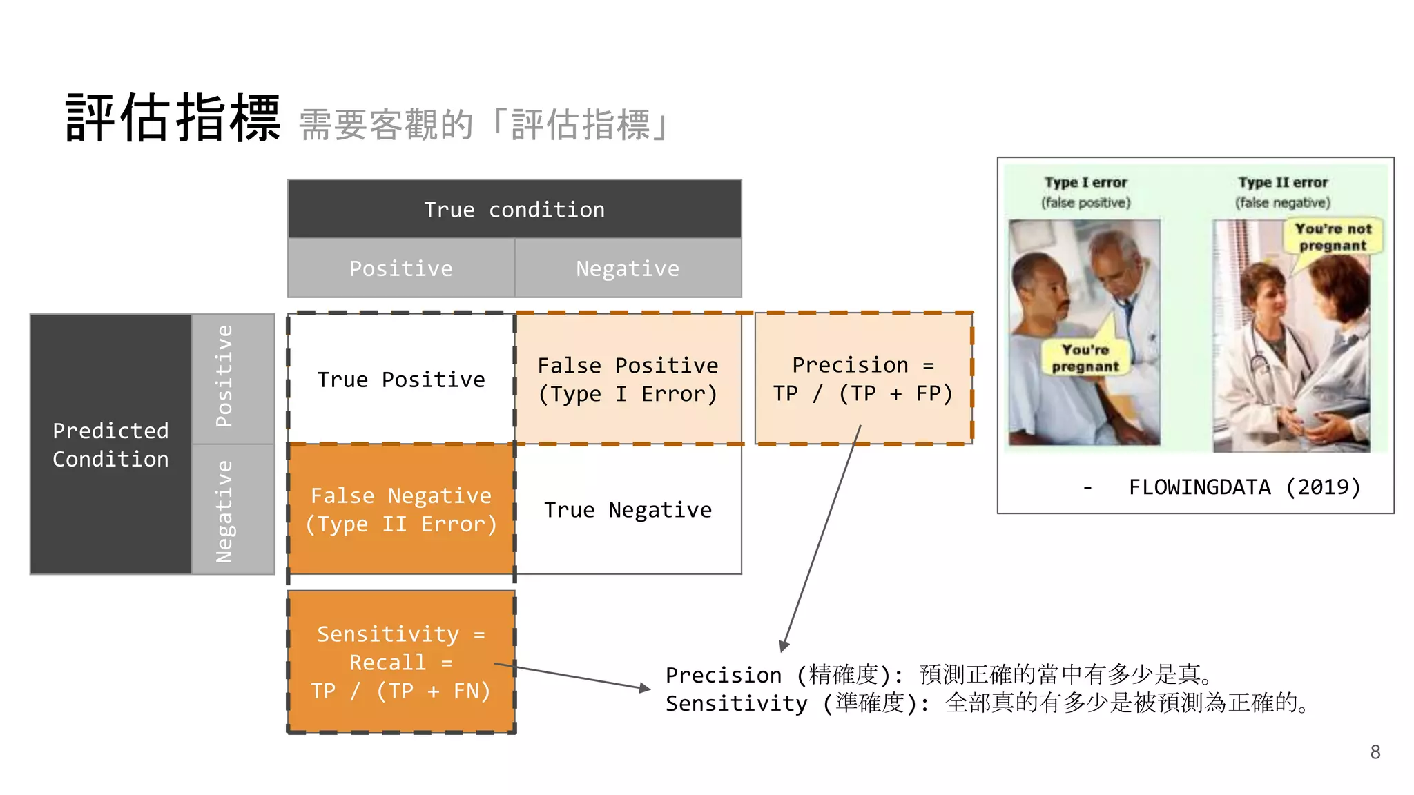 從圖像辨識到物件偵測,進階的圖影像人工智慧 From Image Classification To Object Detection