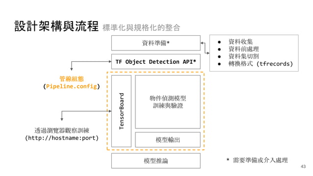 從圖像辨識到物件偵測，進階的圖影像人工智慧 From Image Classification To Object Detection Advanced Deep Learning Pptx
