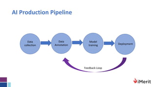 Enterprise Grade Data Labeling - Design Your Ground Truth to Scale in ...