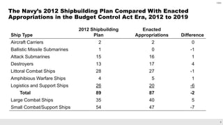 The 2019 Outlook for Navy Shipbuilding | PPT