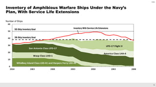 The 2019 Outlook for Navy Shipbuilding | PPT