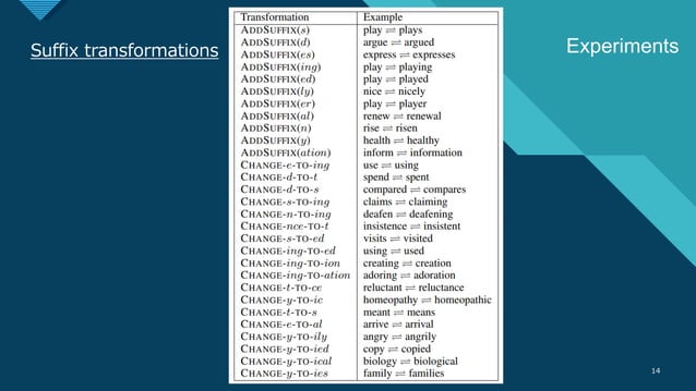 Emnlp 2019 Parallel Iterative Edit Models For Local Sequence Transduction Ppt 