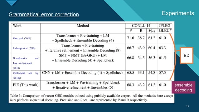 Emnlp 2019 Parallel Iterative Edit Models For Local Sequence