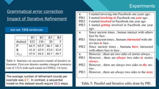 EMNLP 2019 parallel iterative edit models for local sequence transduction | PPT