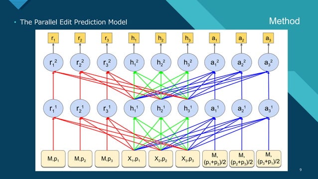 Emnlp 2019 Parallel Iterative Edit Models For Local Sequence Transduction Ppt 3956