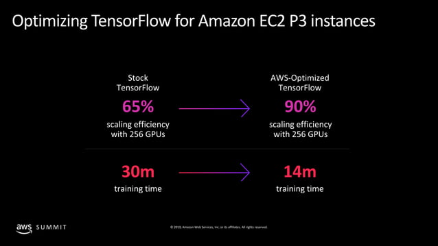 Deep Learning With Tensorflow And Apache Mxnet On Aws April 2019 Ppt