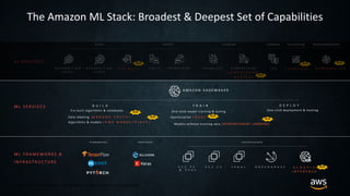 Deep Learning with Tensorflow and Apache MXNet on AWS (April 2019) | PPT