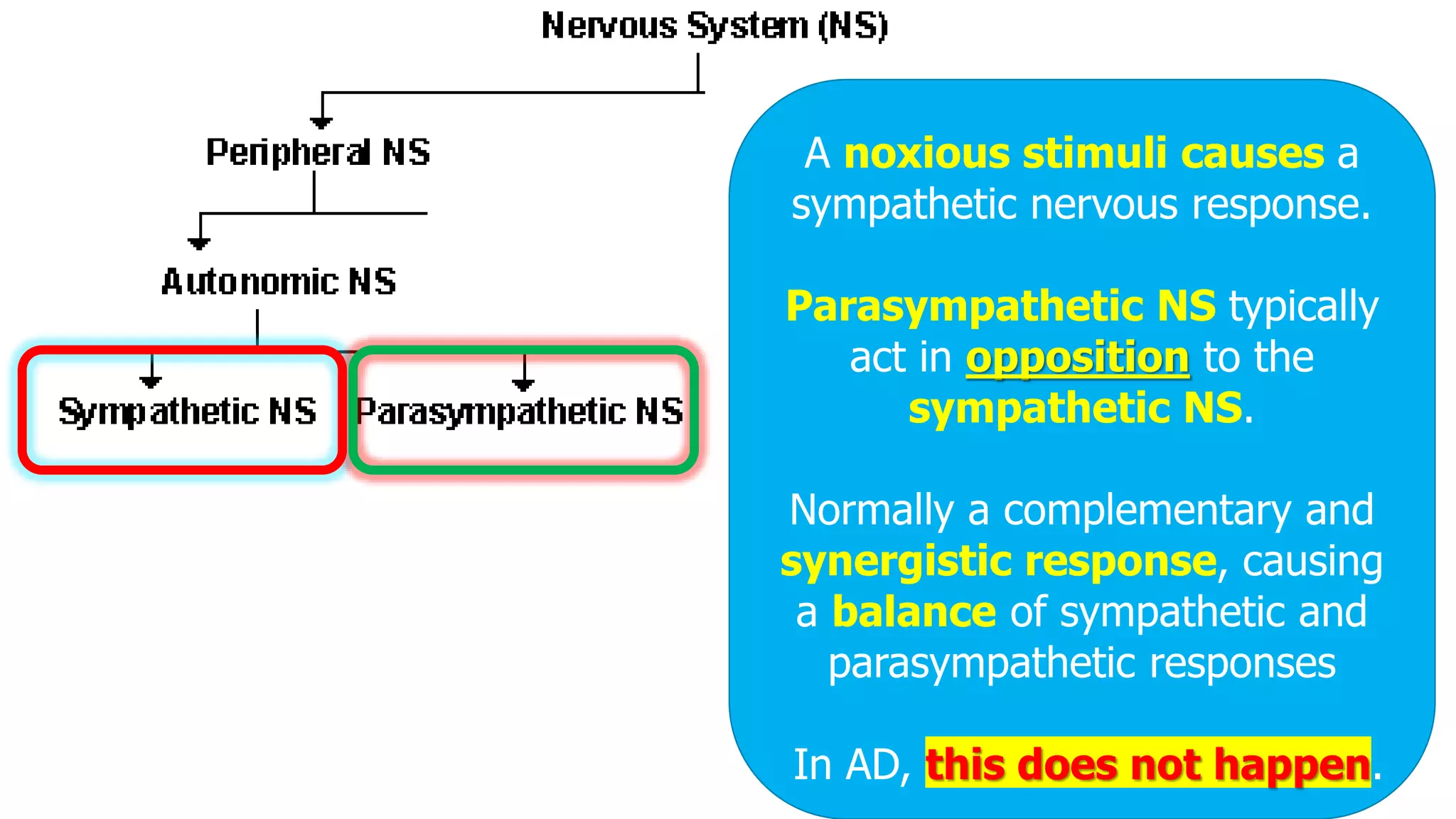 2019 autonomic dysreflexia | PPTX