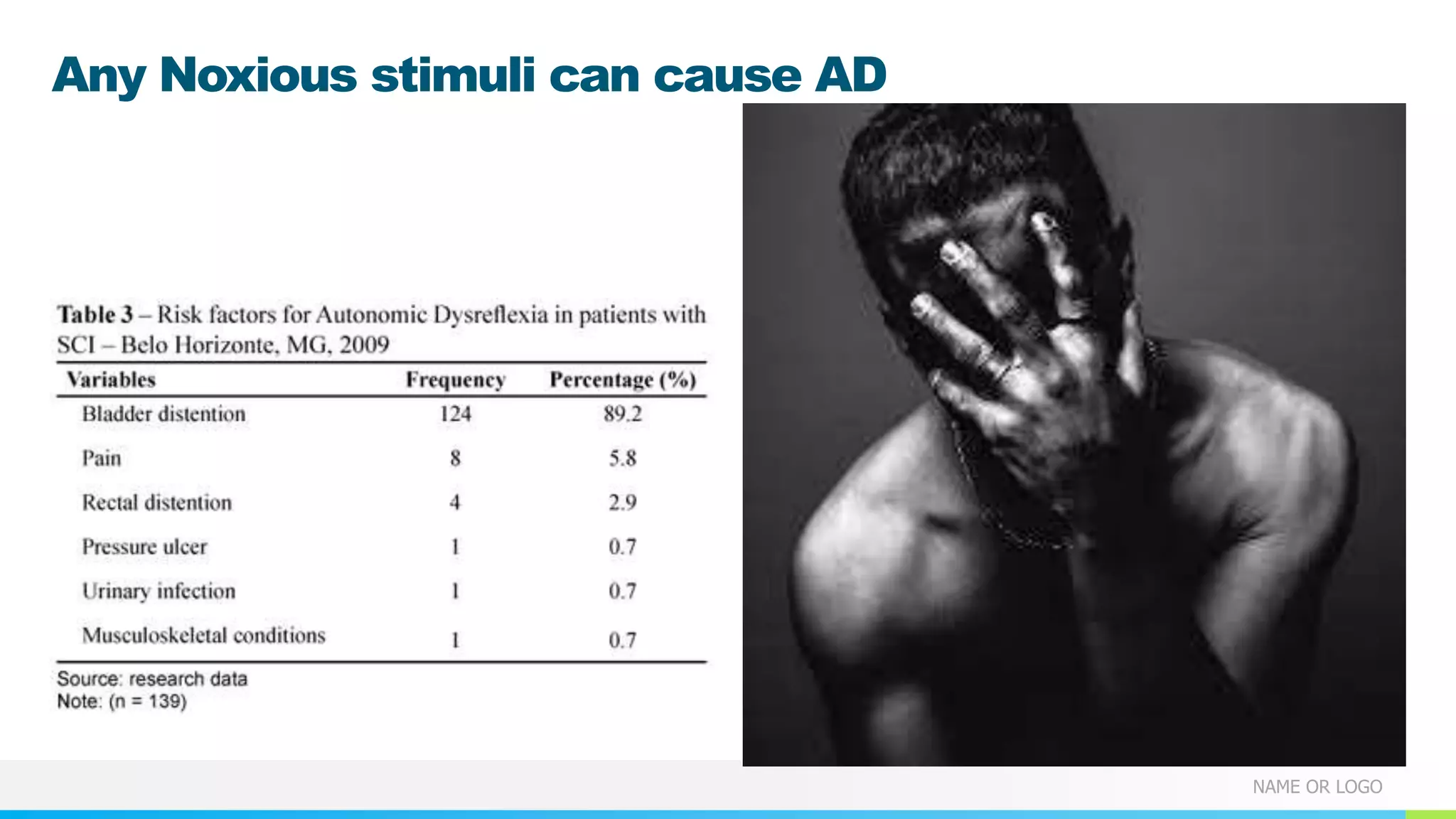 2019 autonomic dysreflexia | PPTX