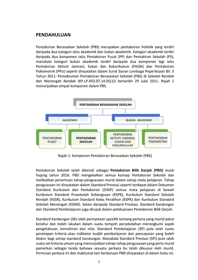 2019 PBD Buku Panduan Pelaksanaan PBD | PDF
