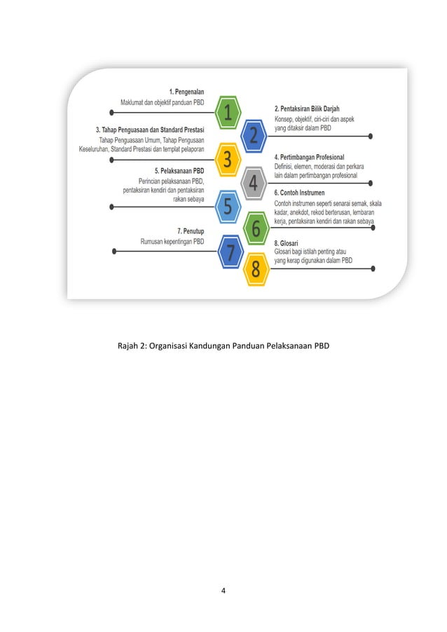 2019 PBD Buku Panduan Pelaksanaan PBD | PDF