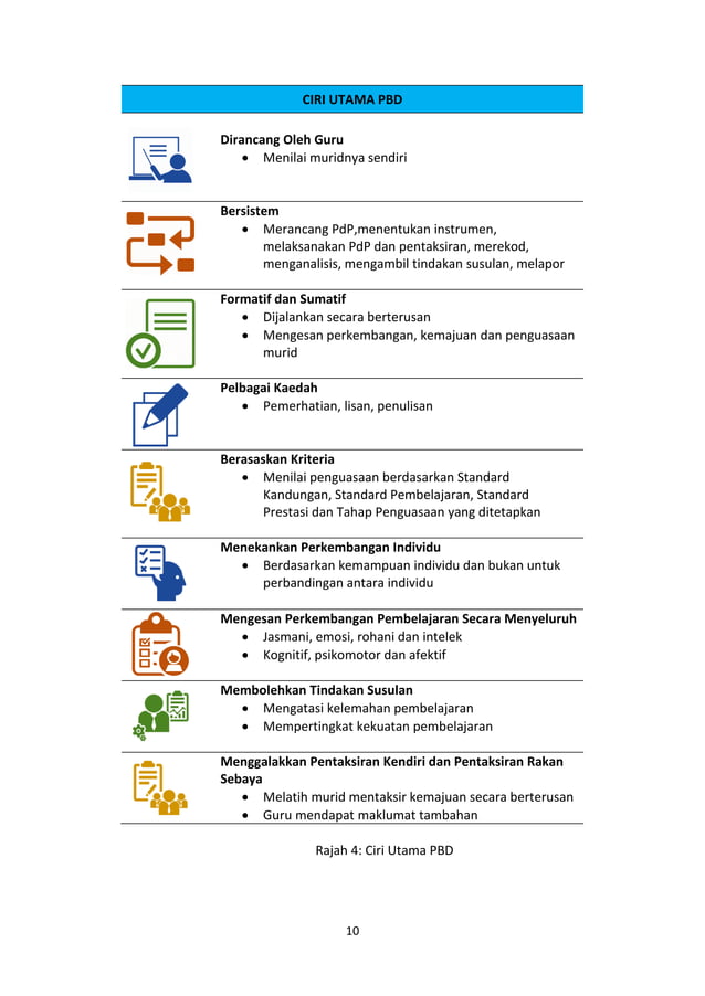 2019 PBD Buku Panduan Pelaksanaan PBD | PDF