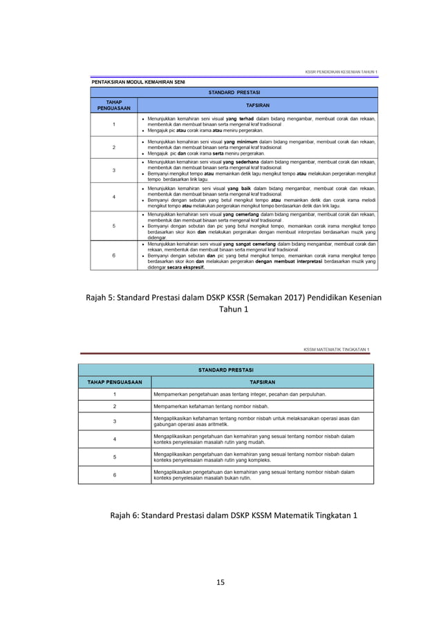 2019 PBD Buku Panduan Pelaksanaan PBD | PDF