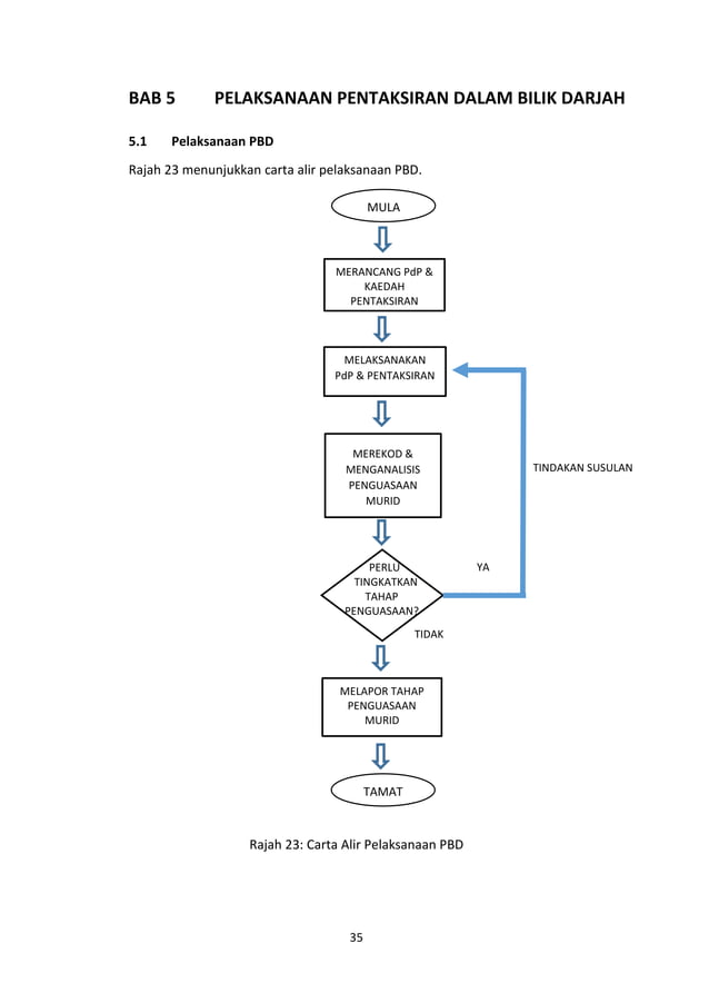 2019 PBD Buku Panduan Pelaksanaan PBD | PDF