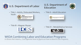 2019 performance accountability attendee version_wioa | PPT