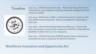 2019 performance accountability attendee version_wioa | PPT