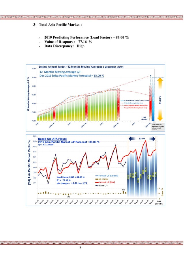 2019 performance analysis iata | PDF
