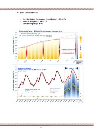 2019 performance analysis iata | PDF