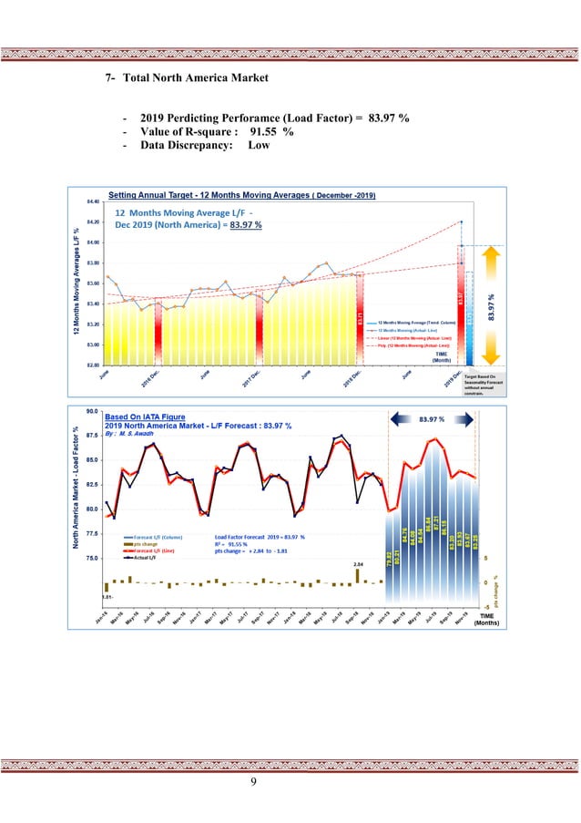 2019 performance analysis iata | PDF