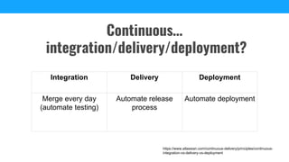 Building Continuous Integration Testing Standards for an Open-source ...