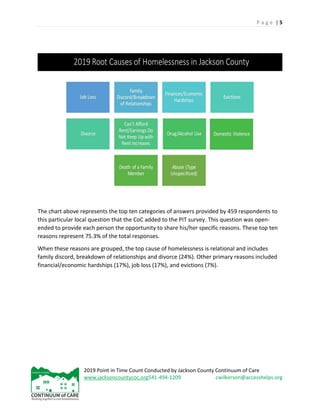 2019 point in time count overview 071819 rev | PDF