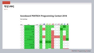 2019 ppc answers | PPTX
