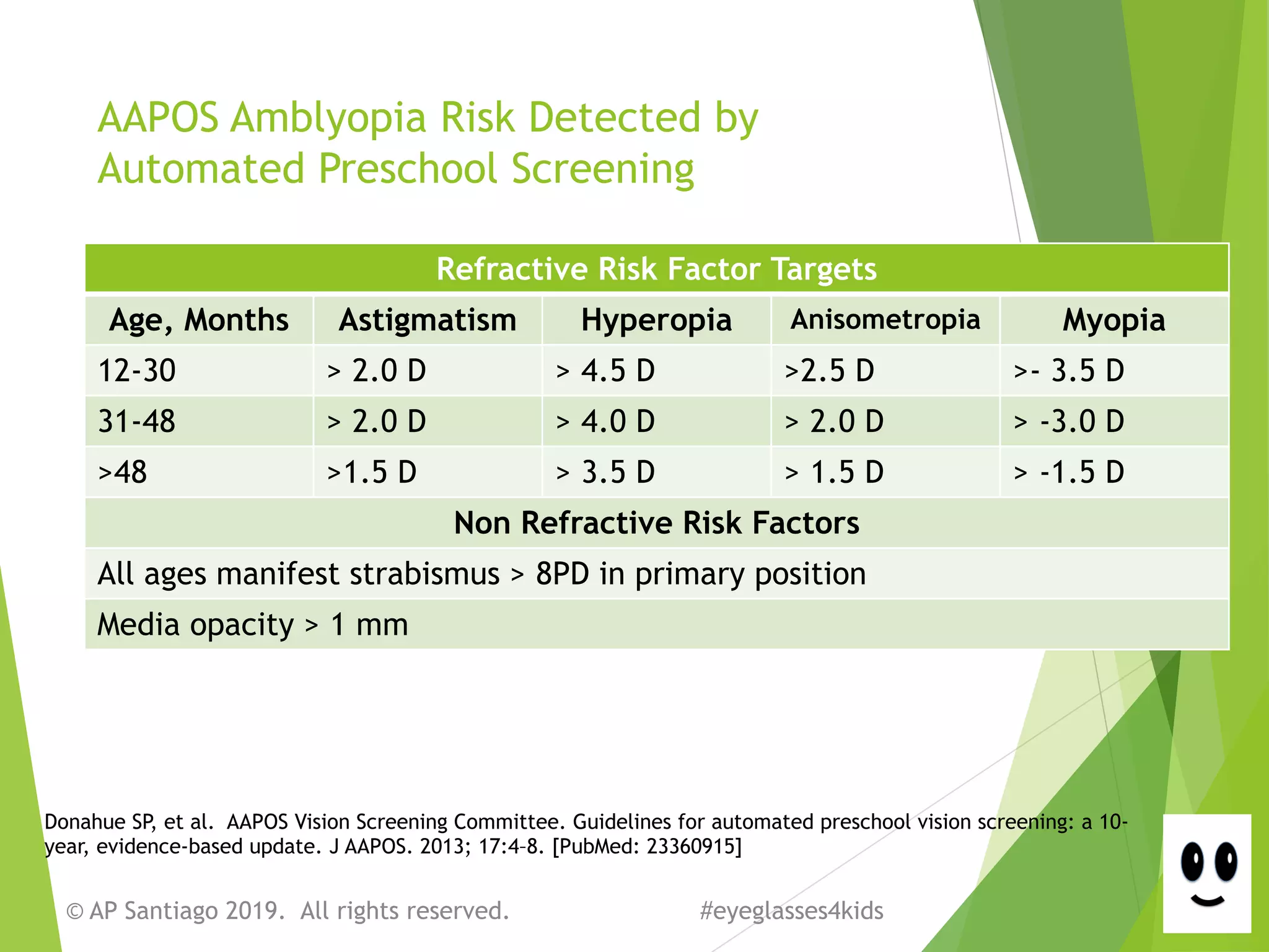 2019 Prescribing Eyeglasses in Children | PDF