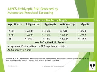 2019 Prescribing Eyeglasses in Children | PPT