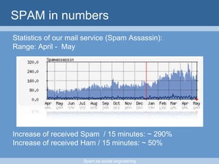Spam as social engineering presentation. | PPT