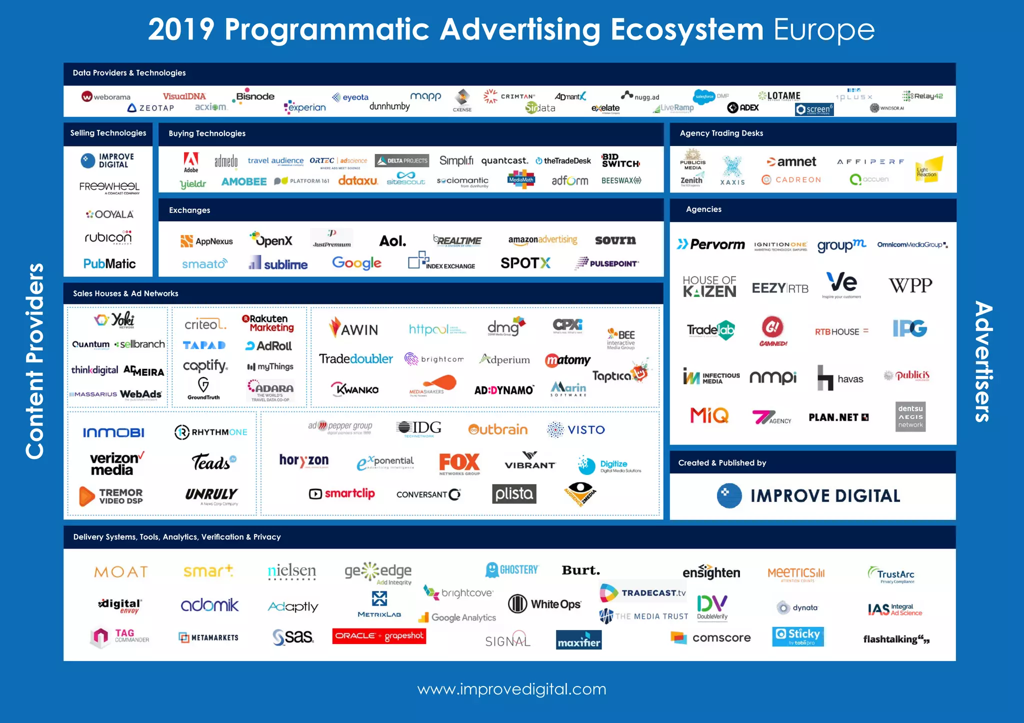 2019 programmatic advertising ecosystem europe | PPT