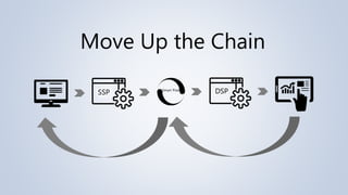 Build A Programmatic Feedback Loop Into Your Ad Delivery System | PPT