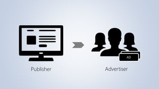 Build A Programmatic Feedback Loop Into Your Ad Delivery System | PPT