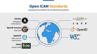 PSCR 2019 - ICAM Standards | PPT
