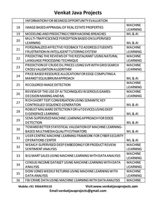 2019 python projects list | PDF