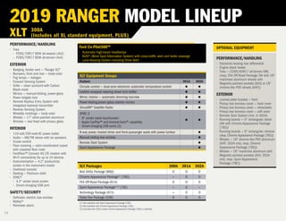 2019 ranger packaging_guide | PDF
