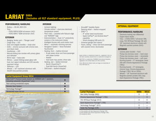 2019 ranger packaging_guide | PDF | Performance Cars | Auto Type