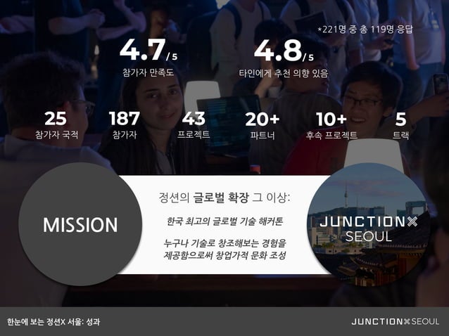 2019 recap deck (kor) | PPT