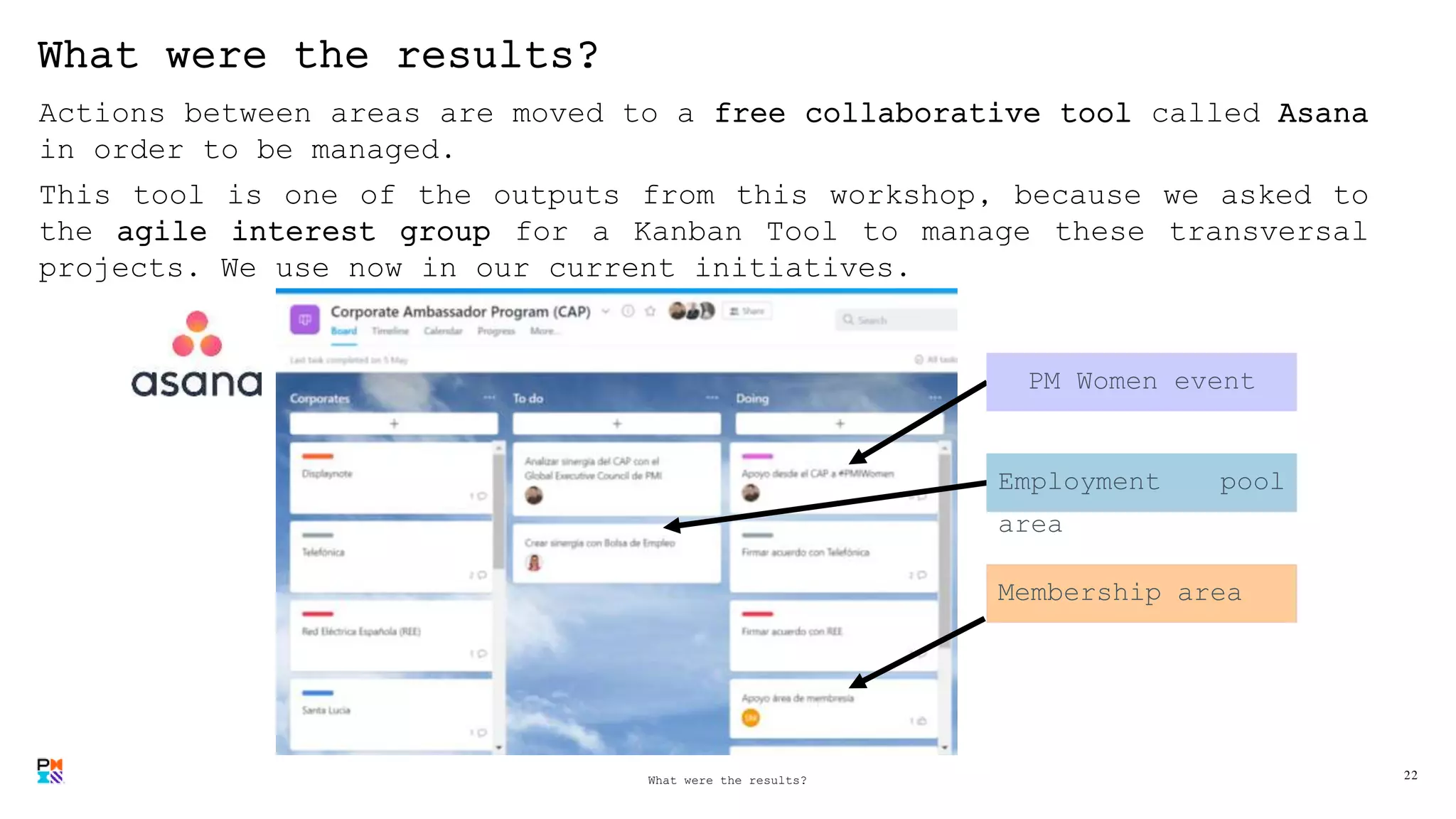 Creating synergy between different areas of volunteering using World Cafe Method (Volunteering ...