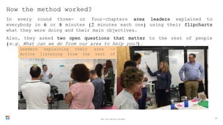 Creating synergy between different areas of volunteering using World Cafe Method (Volunteering ...