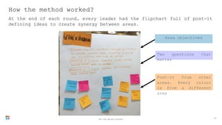 Creating synergy between different areas of volunteering using World Cafe Method (Volunteering ...