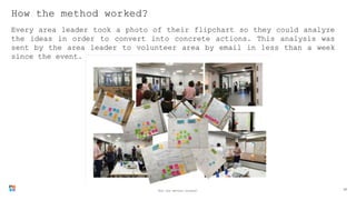 Creating synergy between different areas of volunteering using World Cafe Method (Volunteering ...