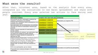 Creating synergy between different areas of volunteering using World Cafe Method (Volunteering ...