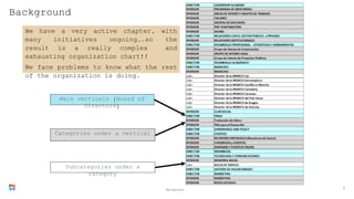 Creating synergy between different areas of volunteering using World Cafe Method (Volunteering ...