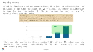 Creating synergy between different areas of volunteering using World Cafe Method (Volunteering ...