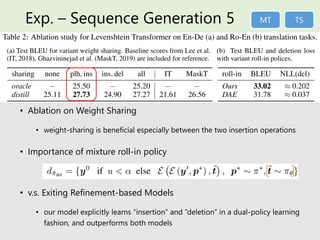 2019 Levenshtein Transformer | PDF | Programming Languages | Computing